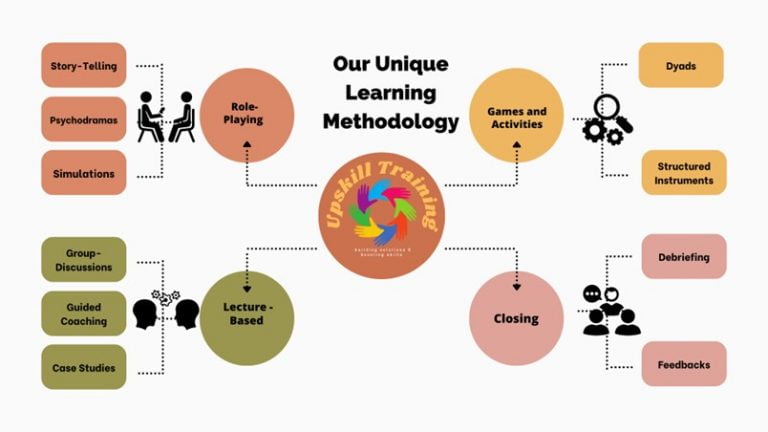 Strategic Leadership (2D) - Upskill Training