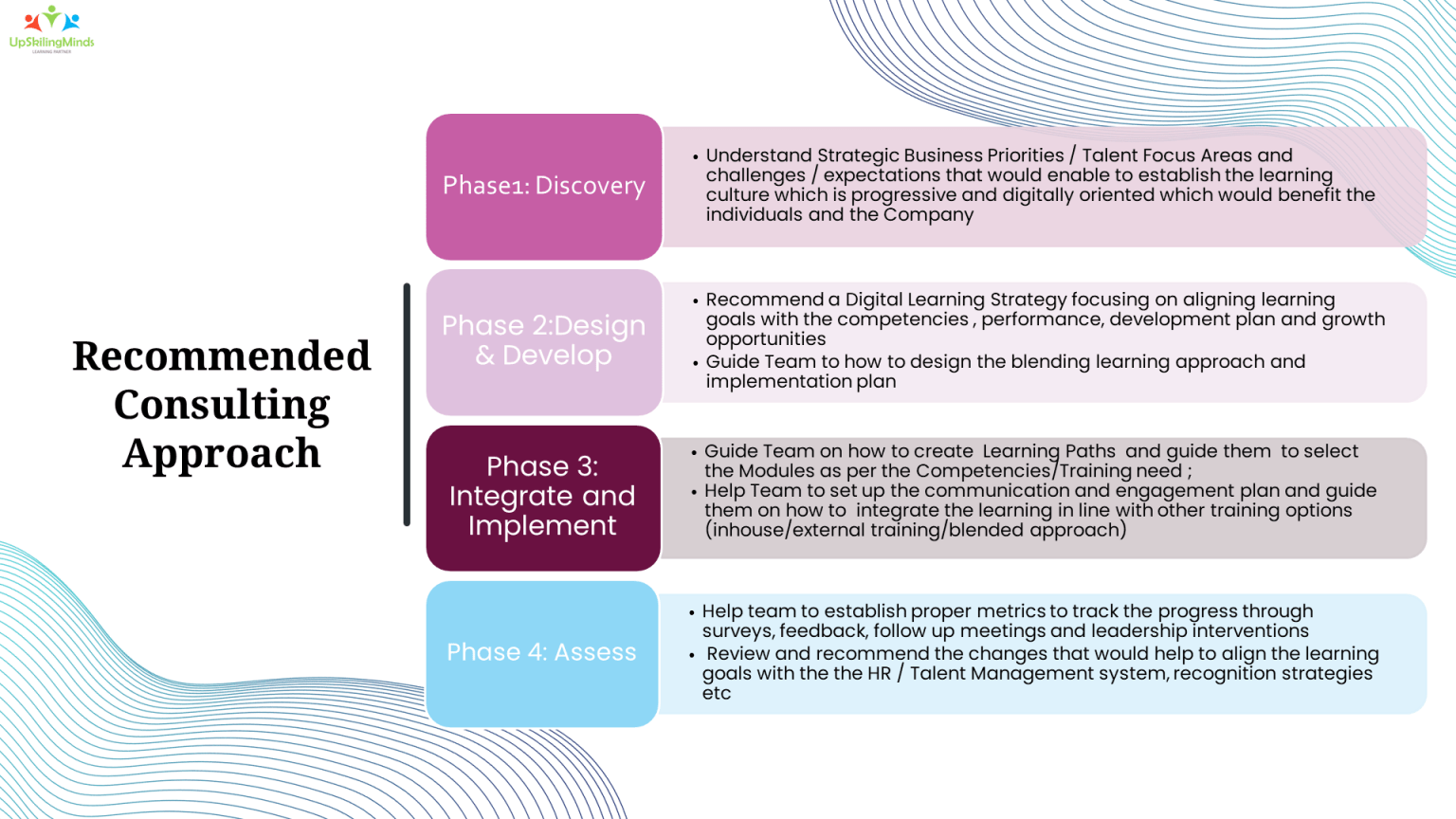 Learning Strategy - Upskill Training